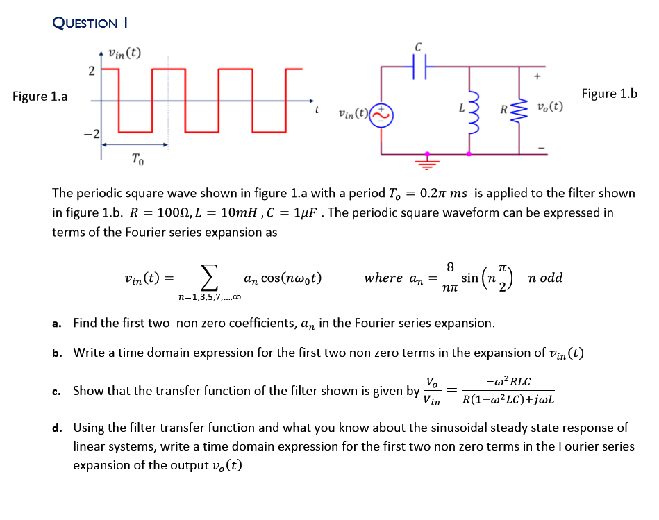 Solved The periodic square wave shown in figure 1.a with a | Chegg.com