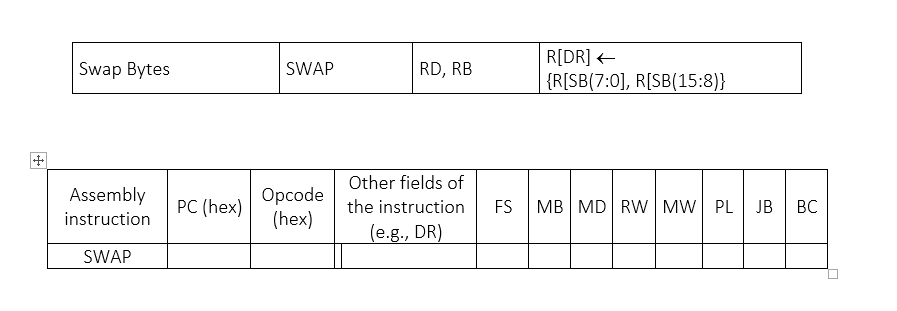 RIDR) ← RISB(7:0], RISB(15:8)) Swap Bytes SWAP RD, RB | Chegg.com