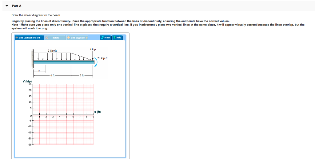 Solved A kip 2 kip /ft 20 kip ft 3 ft 6 ft | Chegg.com