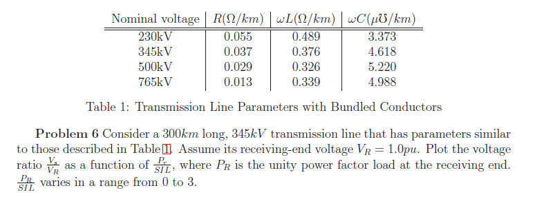 Table 1: Transmission Line Parameters with Bundled | Chegg.com