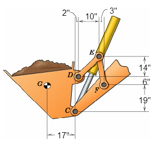 Solved Determine the force in the hydraulic cylinder CE | Chegg.com