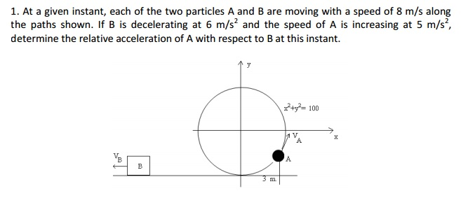 Solved At a given instant, each of the two particles A and B | Chegg.com