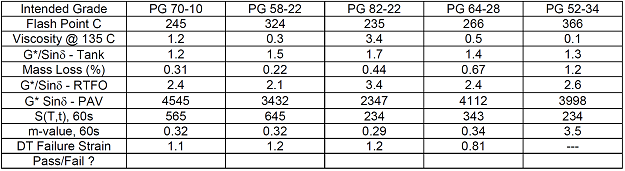 Problem-1: Check each of the following sets of test | Chegg.com
