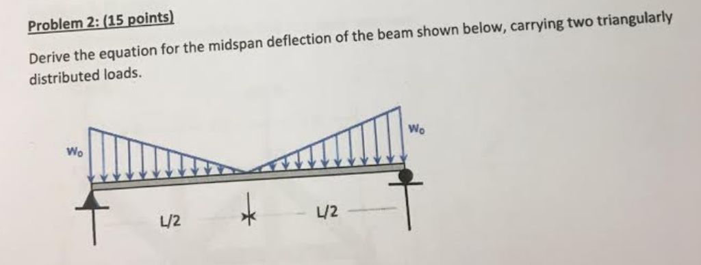 Solved Derive the equation for the midspan deflection of the | Chegg.com