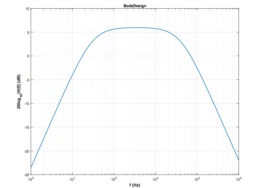 MM Ca Rb Va G) Please see: Instructions for Bode plot | Chegg.com