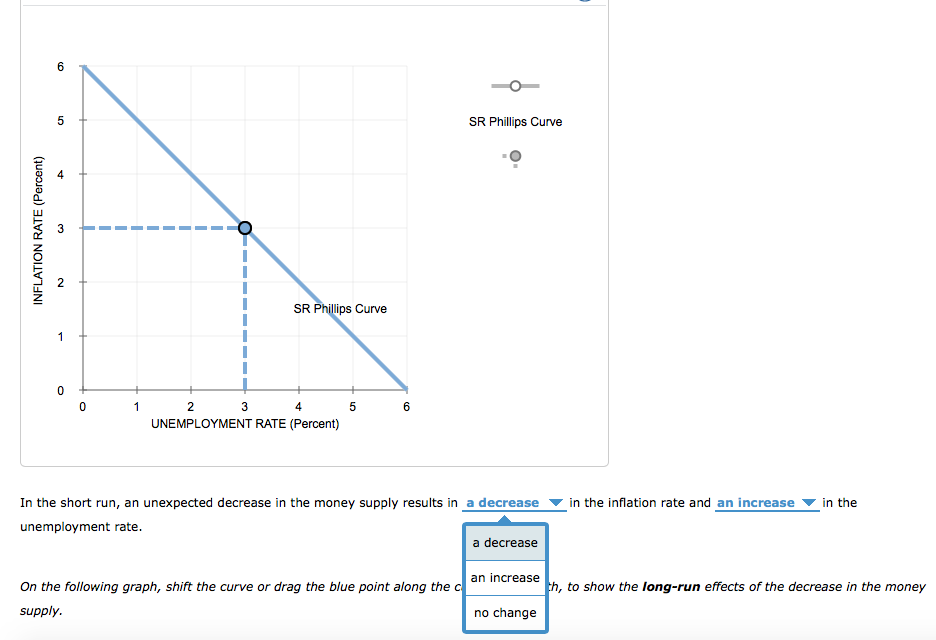 Solved 4. Monetary policy and the Phillips curve The | Chegg.com