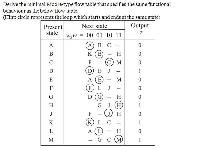 Derive the minimal Moore-type flow table that | Chegg.com