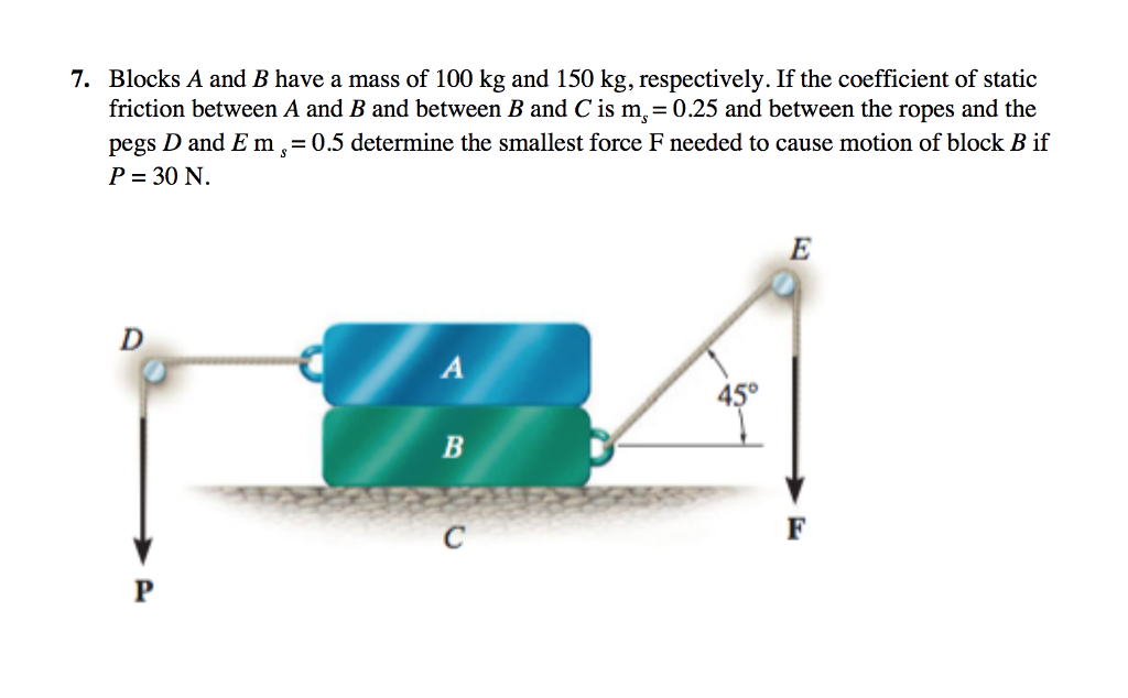 Solved Blocks A and B have a mass of 100 kg and 150 kg, | Chegg.com