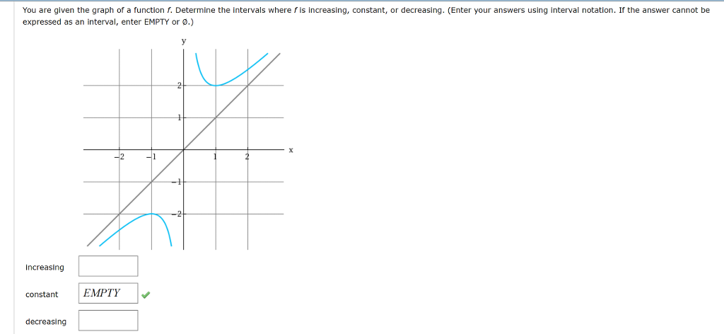 Solved You are given the graph of a function f. Determine | Chegg.com