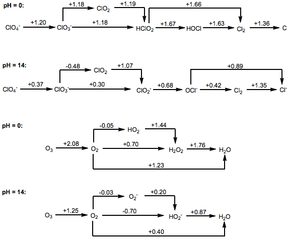 Solved ClO2 is a highly reactive radical that is commonly | Chegg.com