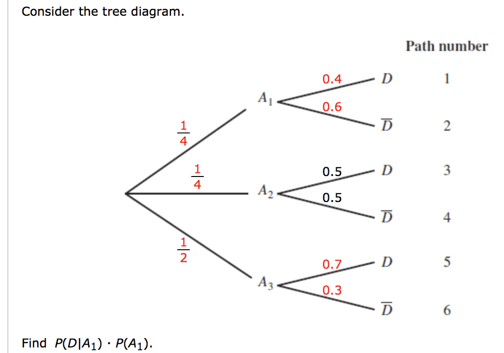 Solved Consider the tree diagram Path number 0.4 0.6 1 4 0.5 | Chegg.com