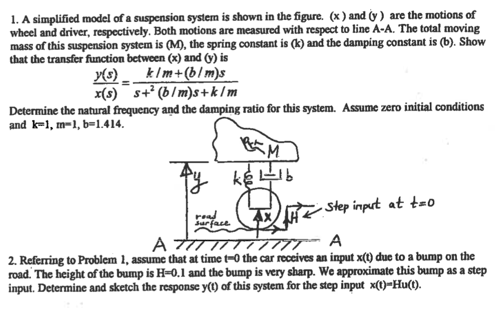 Solved 1. A simplified model of a suspension system is shown | Chegg.com