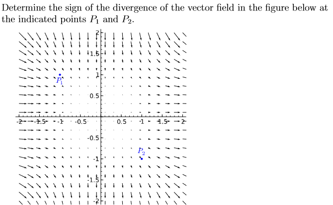 Solved Determine the sign of the divergence of the vector | Chegg.com