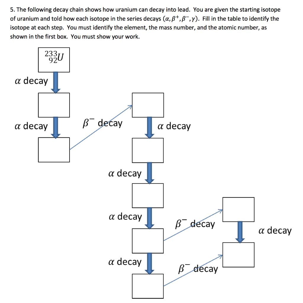 Solved 5. The following decay chain shows how uranium can | Chegg.com