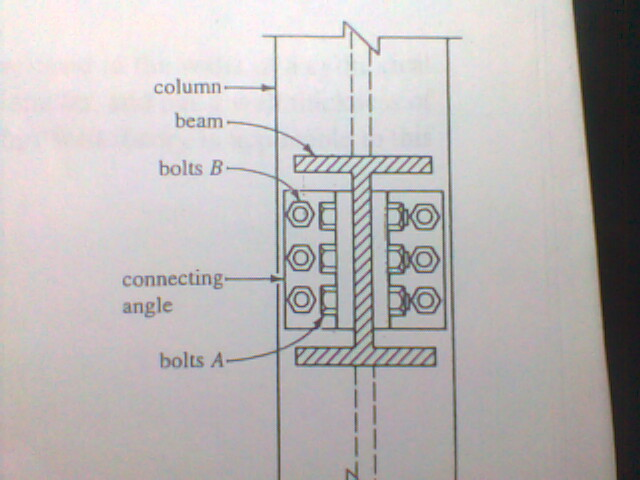 Solved ?A structural steel beam is attached to a column with | Chegg.com