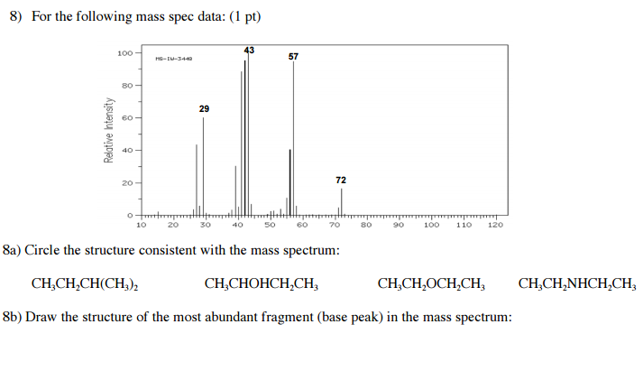 Solved For the following mass spec data: a) Circle the | Chegg.com