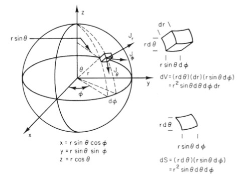 Solved Problem 12. Integrate Eq. 15.17 over all possible | Chegg.com