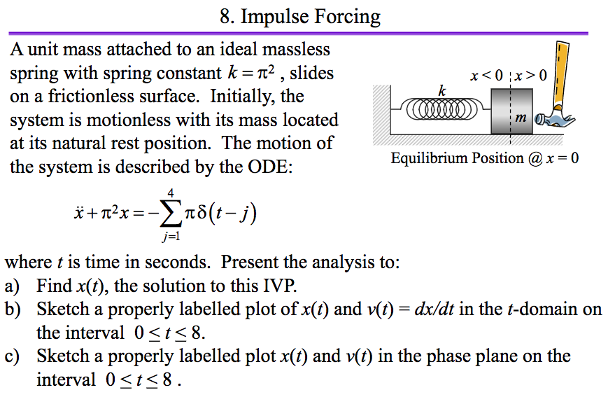 Impulse Forcing A unit mass attached to an ideal | Chegg.com
