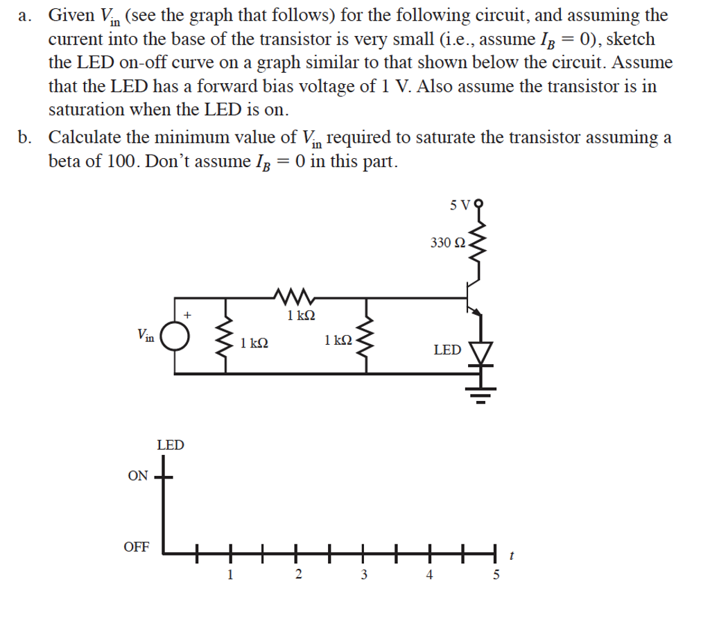 Solved a. Given Vin (see the graph that follows) for the | Chegg.com