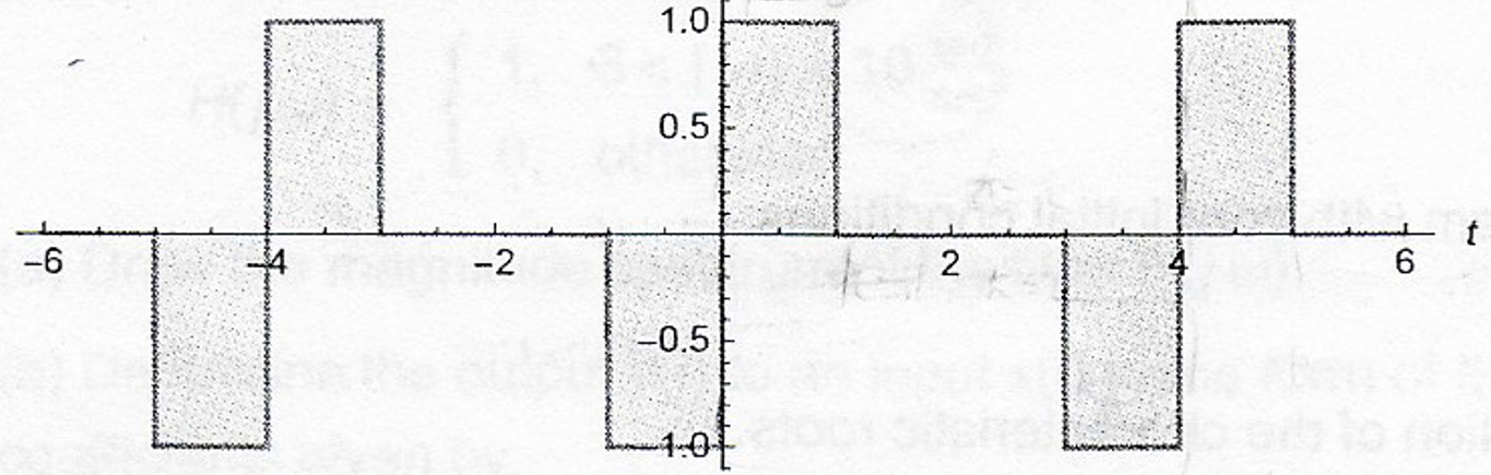 Solved A Obtain The Continuous Time Fourier Series