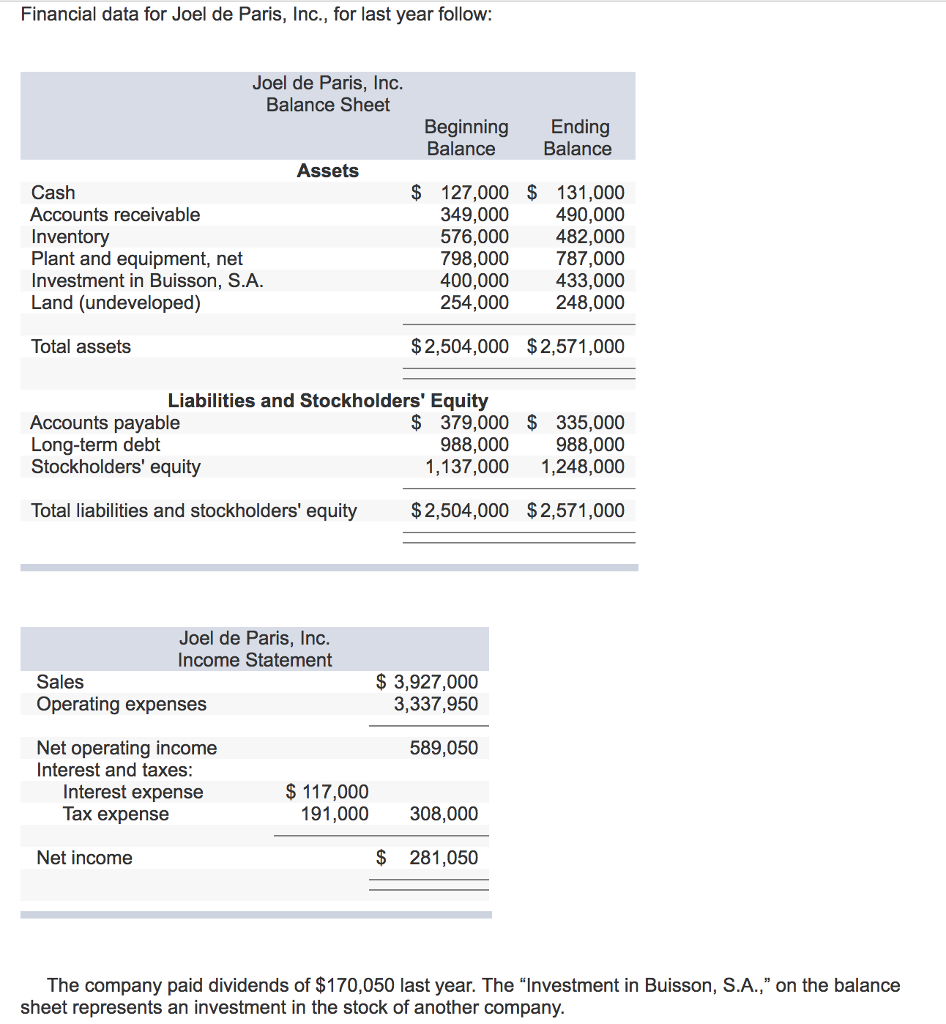 Solved Financial data for Joel de Paris, Inc., for last year | Chegg.com