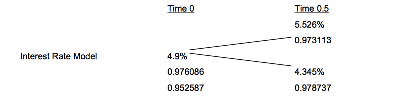 6) Assume all rates are annualized with semi-annual | Chegg.com