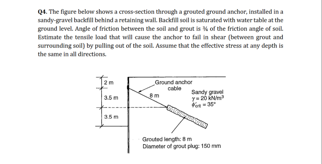Solved Q4. The figure below shows a cross-section through a | Chegg.com
