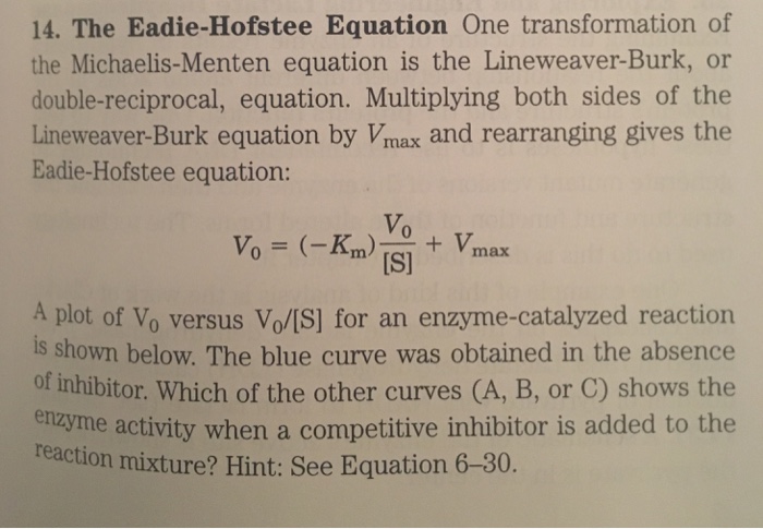 Solved 14. The Eadie-Hofstee Equation One transformation of | Chegg.com