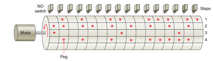 Solved Construct An Equivalent Sequencer Data Table For The 0501