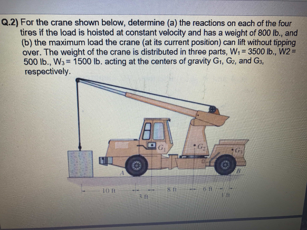 Solved For the crane shown below, determine (a) the | Chegg.com