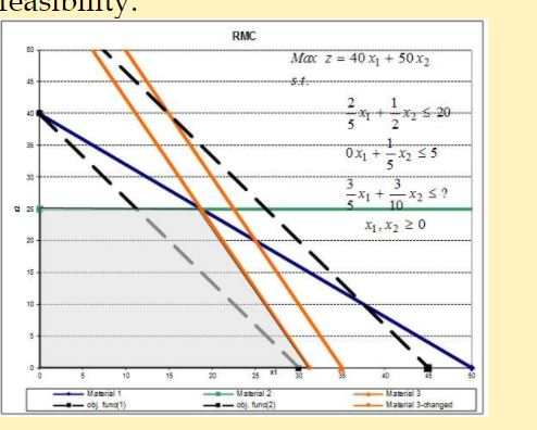 Solved Observe the RMC graph below. On the slide show | Chegg.com