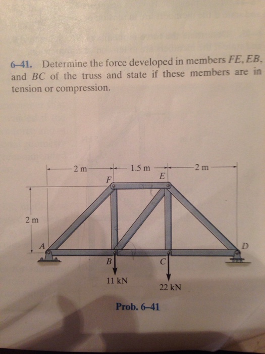 Solved 6-41. Determine the force developed in members FE, | Chegg.com