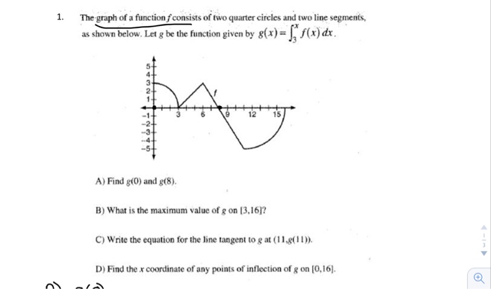 Solved The graph of a function f consists of two quarter | Chegg.com