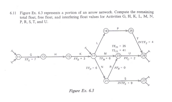 Solved 6.11 Figure Ex. 6.3 represents a portion of an arrow | Chegg.com