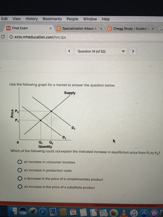 Solved Use the following graph for a market to answer the | Chegg.com