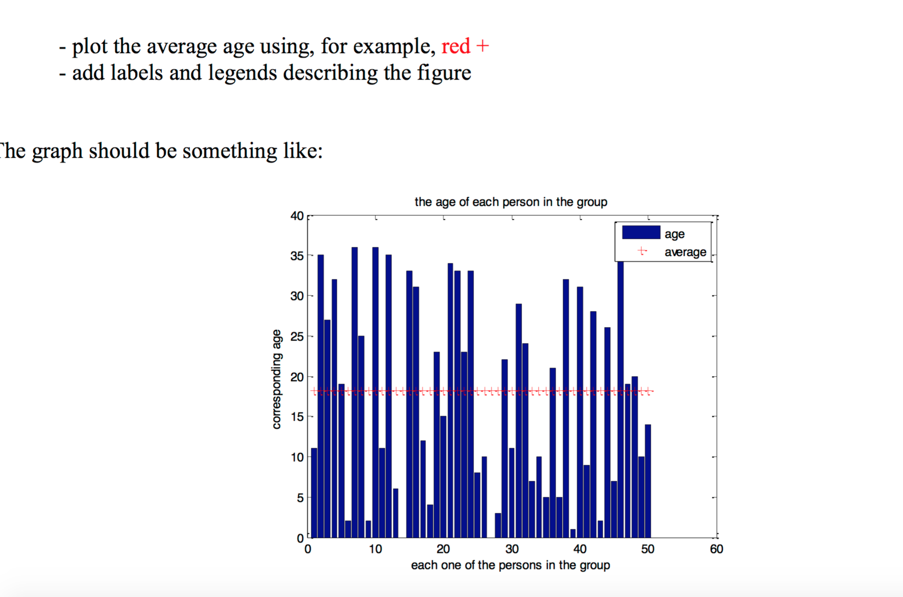Solved Write a script that will read the ages vector. dat | Chegg.com