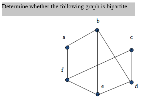 Solved Determine whether the following graph is bipartite | Chegg.com