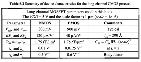 Solved For problems A10.9 use the 1 um process parameters | Chegg.com