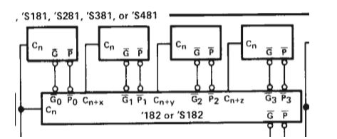 Use the 74181 LU to perform the following functions: | Chegg.com