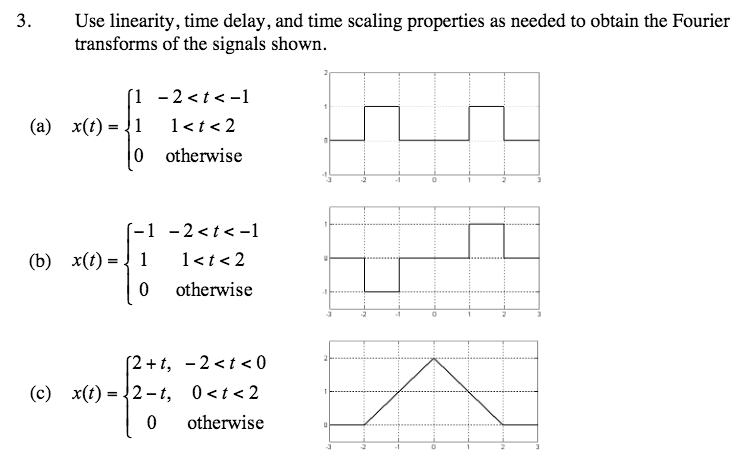 Solved Use linearity, time delay, and time scaling | Chegg.com