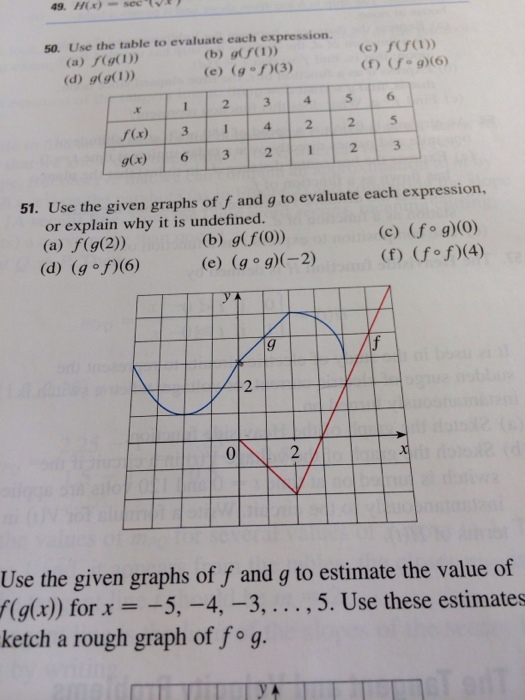 Solved Use the table to evaluate each expression Use the | Chegg.com