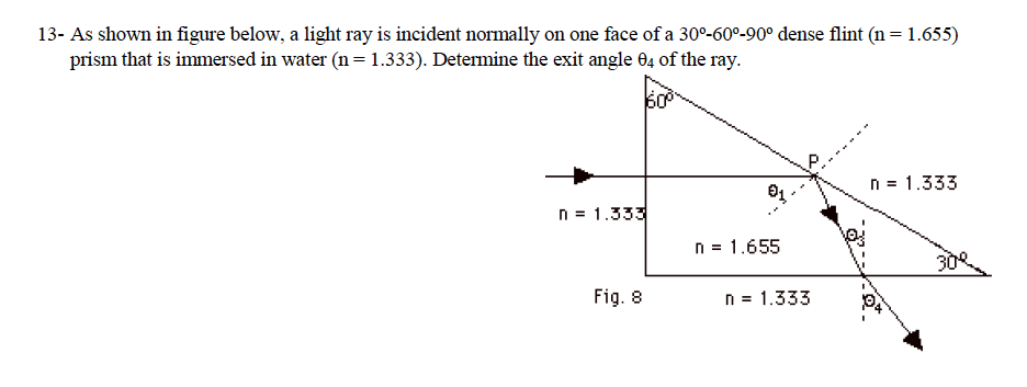 Solved As shown in figure below, a light ray is incident | Chegg.com
