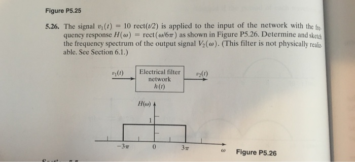 Solved The signal V_1 = 10 rect(t/2) is applied to the input | Chegg.com