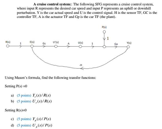 Solved The following SFG represents a cruise control system, | Chegg.com