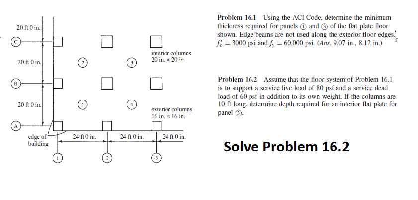 Solved Using the ACI Code, determine the minimum thickness | Chegg.com