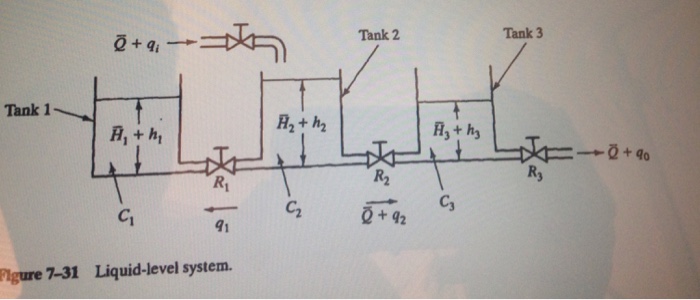 Solved a) Find the state space model for the liquid level | Chegg.com