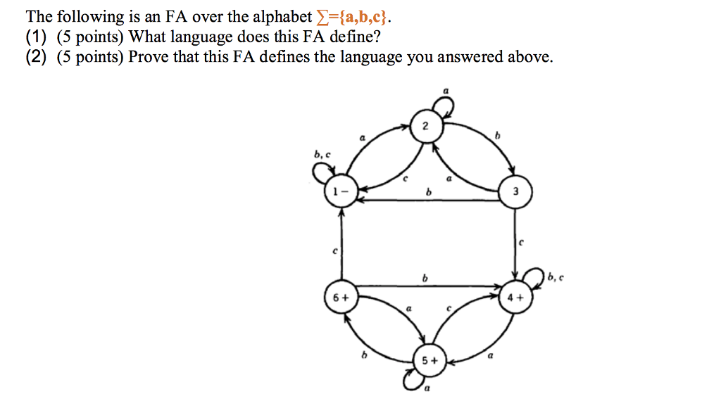 The following is an FA over the alphabet 2-a,b,c). | Chegg.com