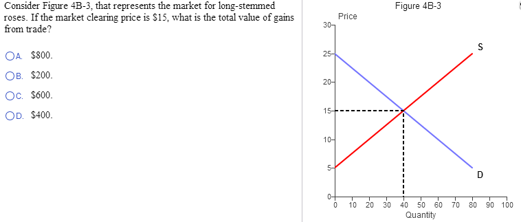 Solved The market for corn is initially in equilibrium. | Chegg.com