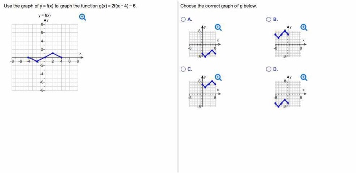 Solved Use the graph of y f(x) to graph the function | Chegg.com