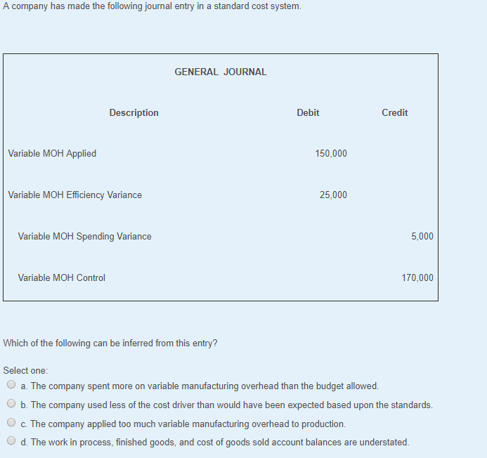 Solved A company has made the following journal entry in a | Chegg.com